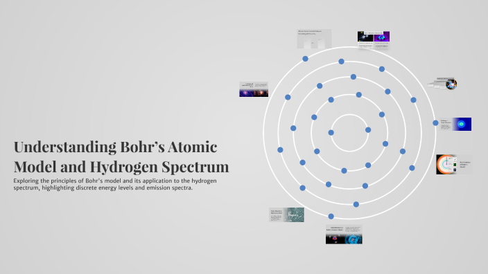 Understanding Bohr’s Atomic Model and Hydrogen Spectrum by agha ...