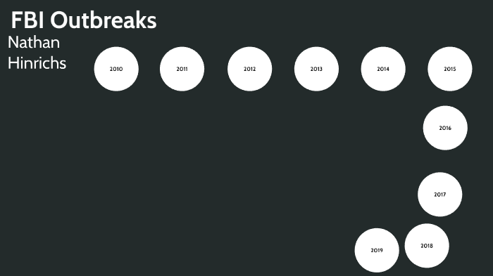 FBI Outbreak Timeline by Nathaniel Hinrichs on Prezi