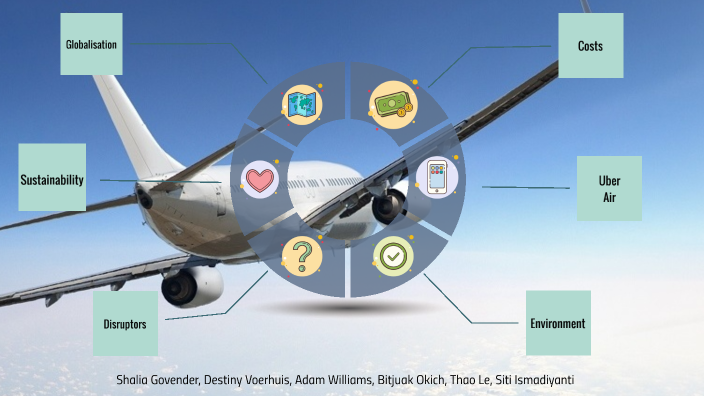 Sustainability & Aviation by Sha Gov on Prezi