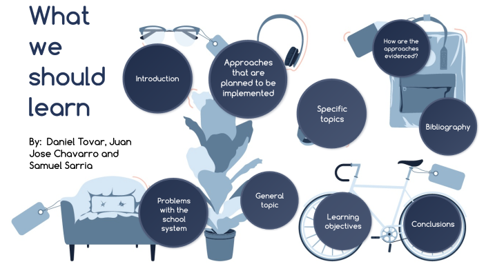 What we should learn by Samuel Sarria Rivera on Prezi