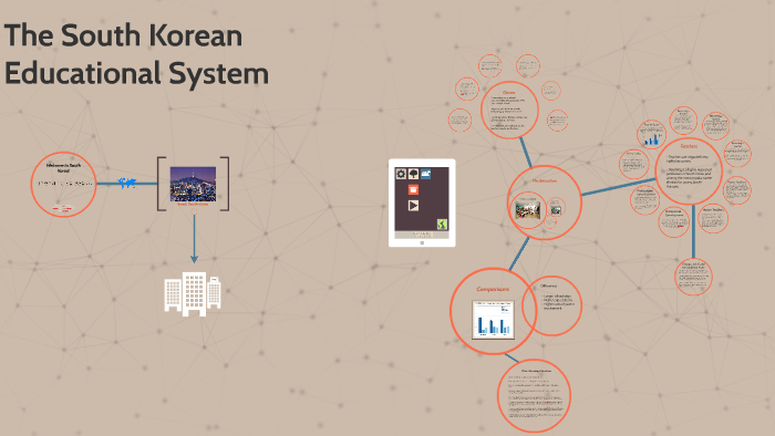 The South Korean Educational System by Michael Oro on Prezi