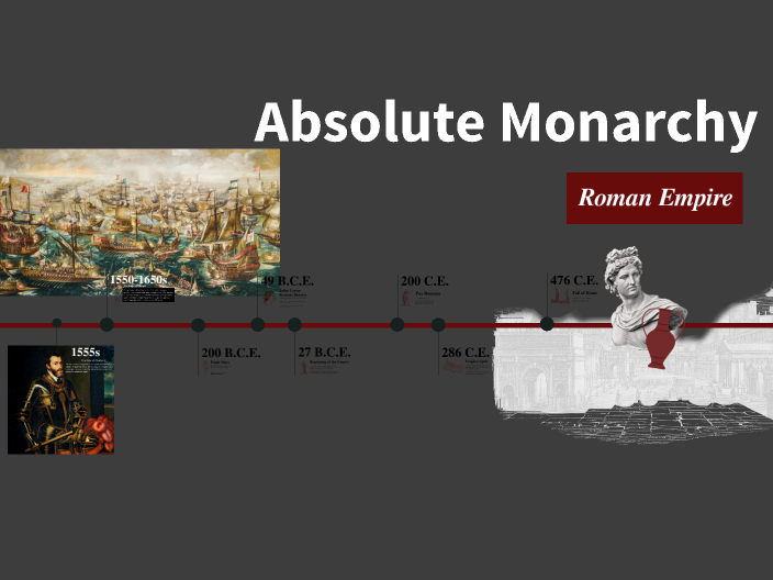 Absolute Monarchy Timeline by Mahardhika Ananta on Prezi