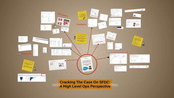 Cracking The Case On SFDC by Jonathan Nguyen on Prezi