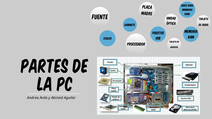 Partes de la pc by olivia rodrigo on Prezi