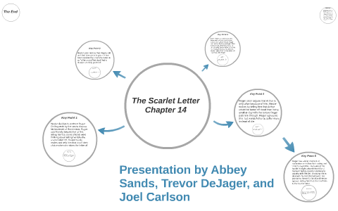 The Scarlet Chapter Letter Chapter 14 by Abbey Sands on Prezi