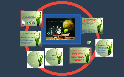"Modelo de Stuffebeam" by Arizahi Martínez Velázquez on Prezi