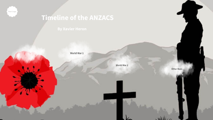 Timeline of the ANZACS by James Ashman on Prezi