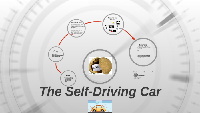How does a self driving car work by tomka m. on Prezi