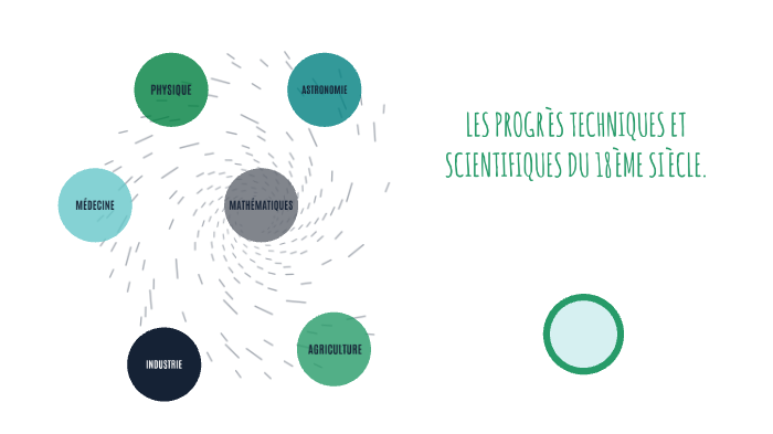 LES PROGRÈS TECHNIQUES ET SCIENTIFIQUES DU 18ÉME SIÈCLE by susana ...