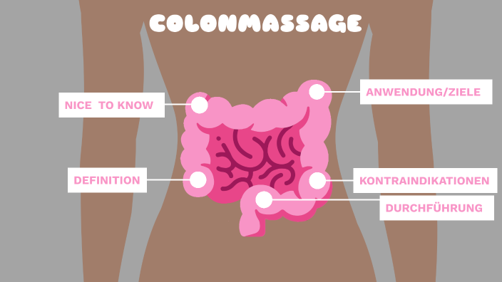 Kolon by Adrian on Prezi