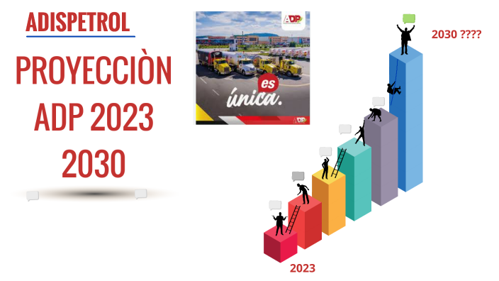ADP 2023 - 2030 by YOLY MS on Prezi