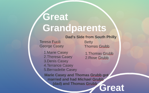 History of Allison Grubb by Allison Grubb on Prezi