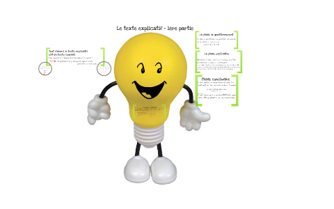 Notes de cours texte explicatif - 1ère partie by Bruno Maranda on Prezi