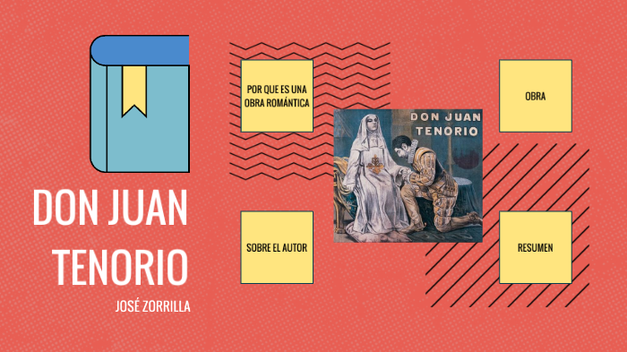 DON JUAN TENORIO by Victoria Ramírez on Prezi