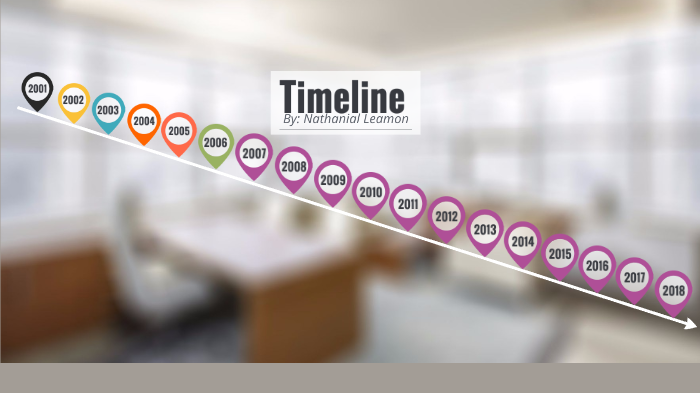 timeline of me by crusher on Prezi