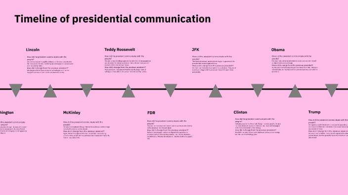 Timeline of presidential communication by Heiabeal Ainom on Prezi
