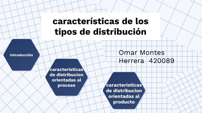 características de los procesos de cada tipo de distribución by Omar ...
