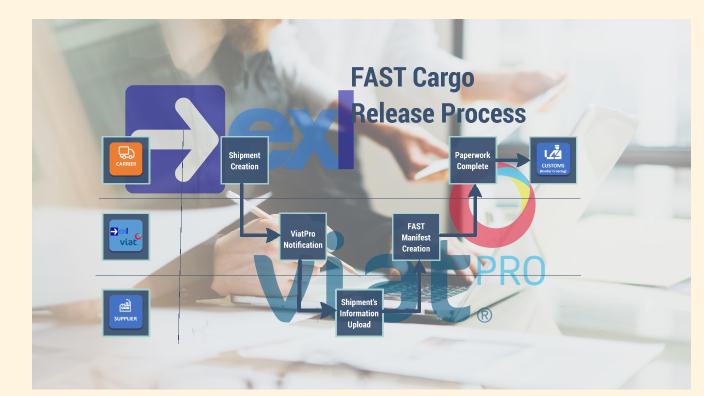 1 FAST Cargo Release Process by Juan Carlos Zarate on Prezi