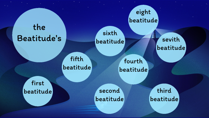 beatitude by Izik Weesen on Prezi