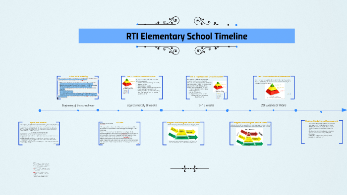 Response to Intervention Timeline by Thleia Spencer on Prezi