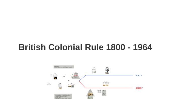 British Colonial Rule by sergio de Gabriele on Prezi