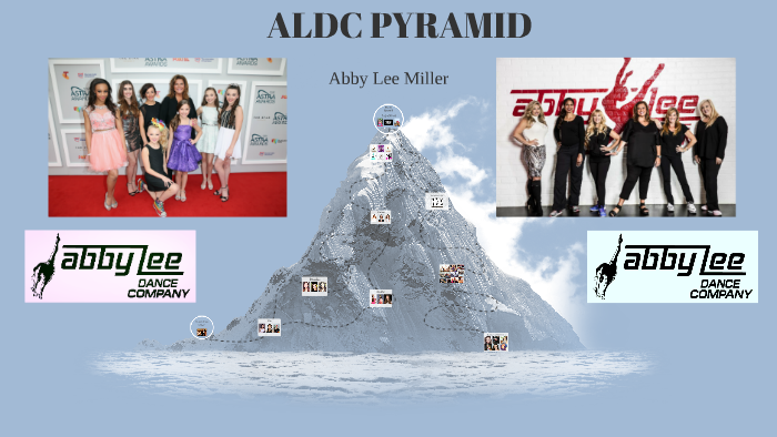 ALDC Pyramid by Queenvivxo Kendall on Prezi