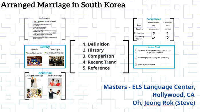 Arranged Marriage in South Korea by JeongRok Oh on Prezi