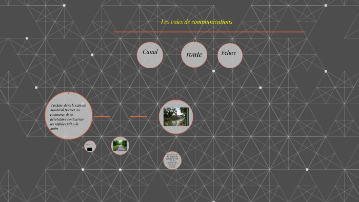 Les voies de communication by on Prezi