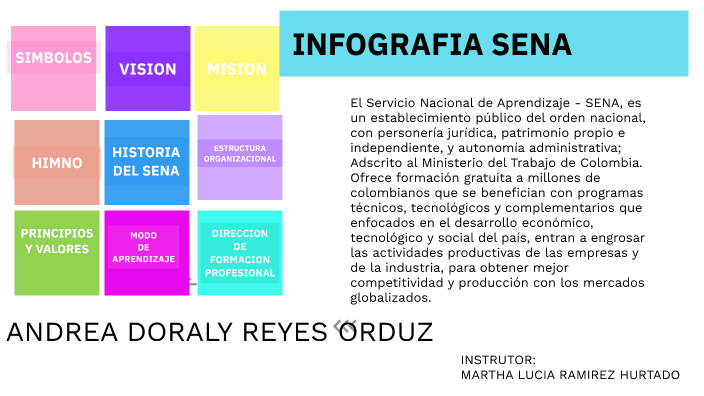 INFOGRAFIA DE ANDREA REYES by andrea reyes on Prezi