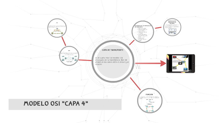 MODELO OSI "CAPA 4" by victor pava on Prezi