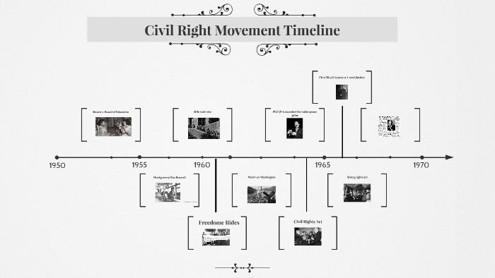 Civil Right Movement Timeline by Sebastian Reynaga on Prezi