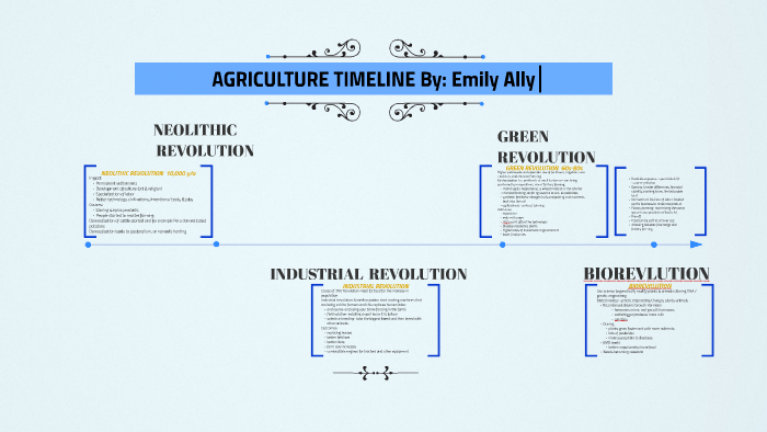 AGRICULTURE TIMELINE by emily ally on Prezi