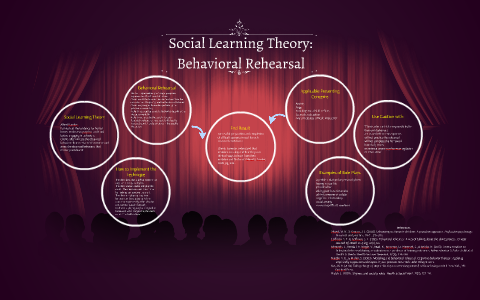 Social Learning Theory: Behavioral Rehearsal by Tabitha Salyer on Prezi