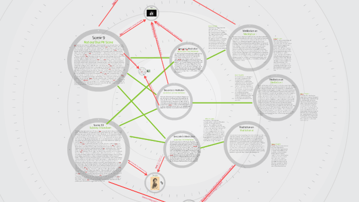 Descartes and The Matrix by abigail penner on Prezi
