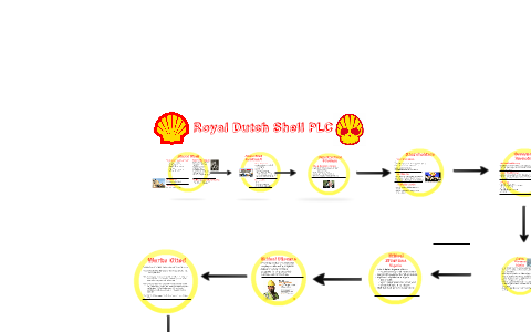 Royal Dutch Shell by Melissa Tecson on Prezi