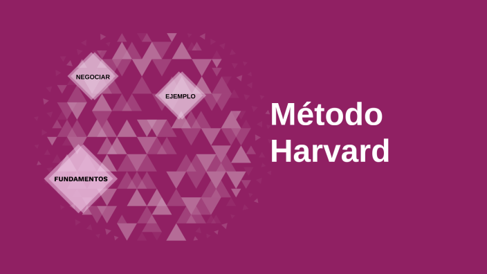 METODO HARVARD by Noelia Scala on Prezi