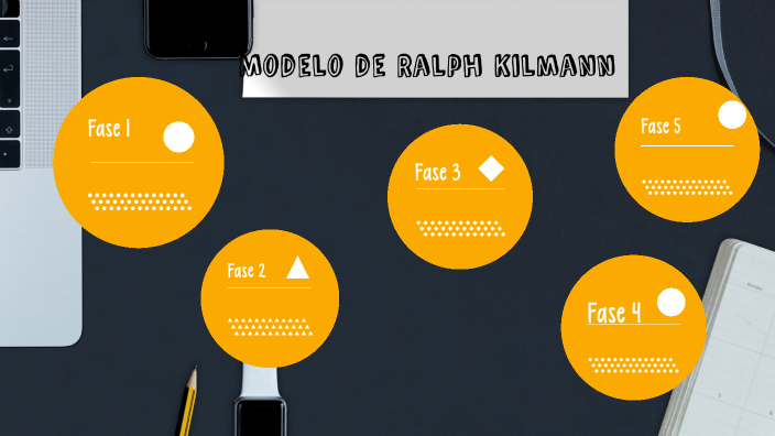 Modelo de Ralph Kilmann by LETICIA GUADALUPE LOPEZ CAAMAL on Prezi