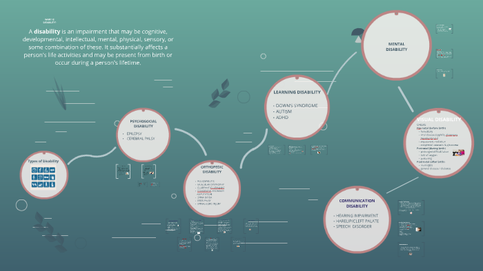 PERSONS WITH DISABILITY by Hera Pepito on Prezi