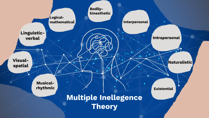 Multiple Intellegence by Renea Herold on Prezi