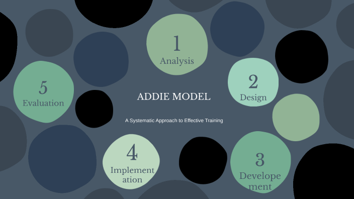 ADDIE MODEL by Mayank Soni on Prezi