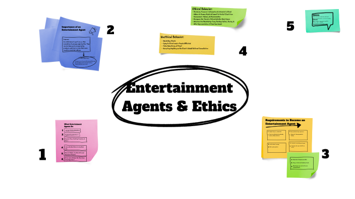 Entertainment Agents & Ethics by Justin Howard on Prezi