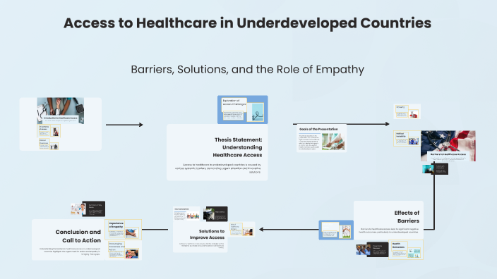Access to Healthcare in Underdeveloped Countries by Katie Fink on Prezi