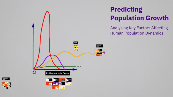 Predicting Population Growth by Emery Nicholas Jr on Prezi