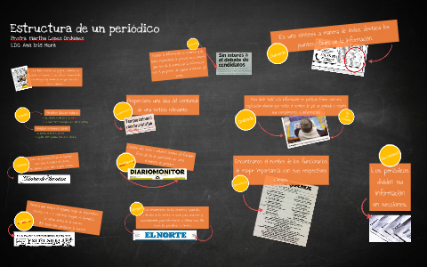 Estructura de un periódico by ANA MC on Prezi