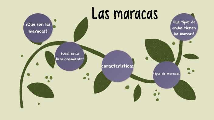 Las Maracas by gangie Rodriguez on Prezi
