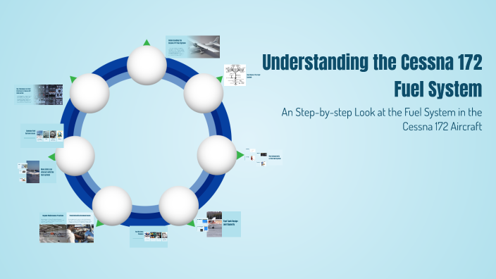 Understanding the Cessna 172 Fuel System by Nate Hat on Prezi
