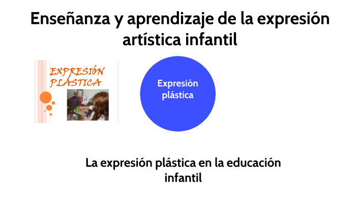 La expresión plástica en la educación infantil by isabel sarabia on Prezi