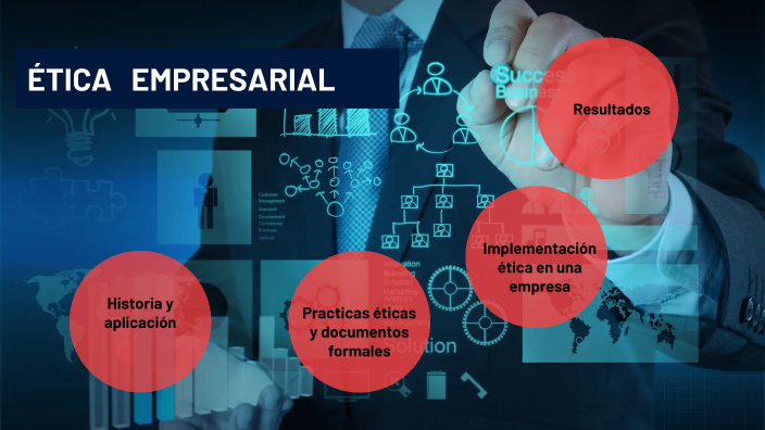 Ética empresarial by Karen Bohórquez on Prezi