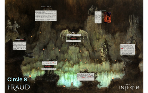 Dante(inferno)Circle 8: canto 26 and 27 by Yezzy Jimenez on Prezi