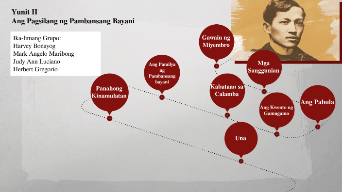 Yunit II - Ang Pagsilang ng Pambansang Bayani by Harvey Bonayog on Prezi